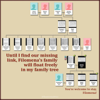 Fortify Your Family Tree: Adding Family Branches from Another Hemisphere