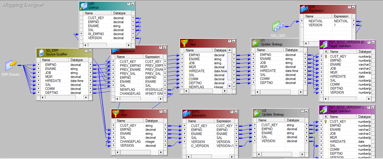 Basic Informatica Tutorial: SCD Type 2 Version