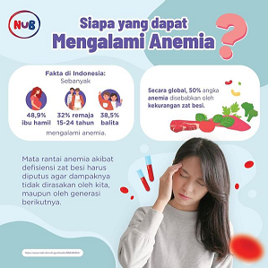 Putuskan Mata Rantai Anemia Pada Remaja