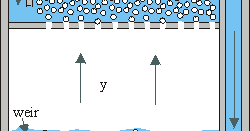 Chemical engineering's Knowledge : Functions of Tray In Distillation Column