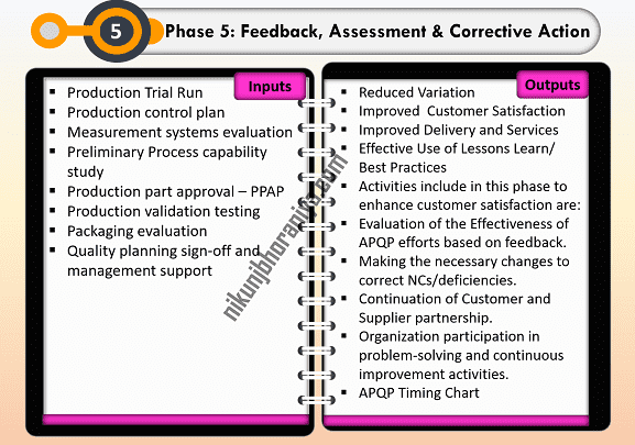 APQP | Advanced Product Quality Planning | 5 Phases