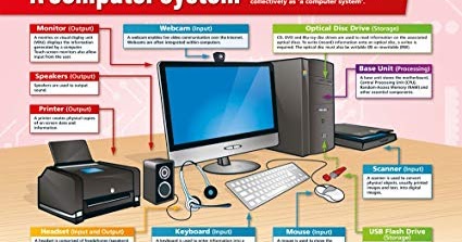 Introduction to Computer System ~ Kol Sovanvatthana Personal Website