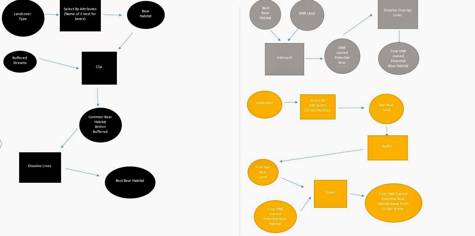 Geog 335 Gis Blog Lab 4 Vector Analysis With Arcgis 9270