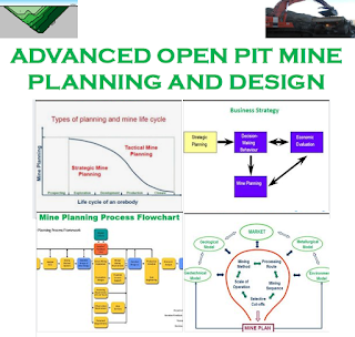 Hello mining and earth sciences: Design of open pit mining