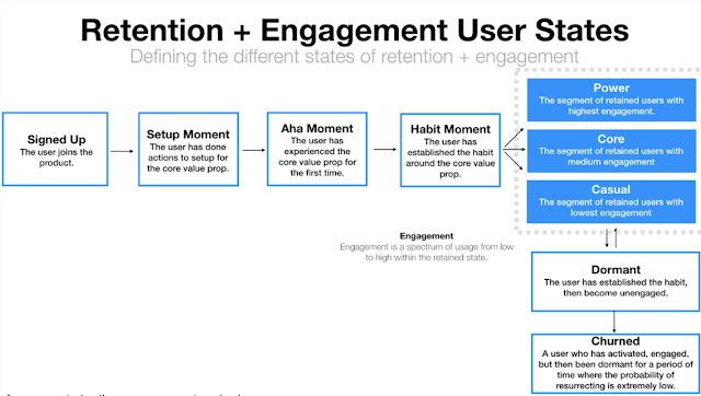 Как растить продукт и клиента в нем?
