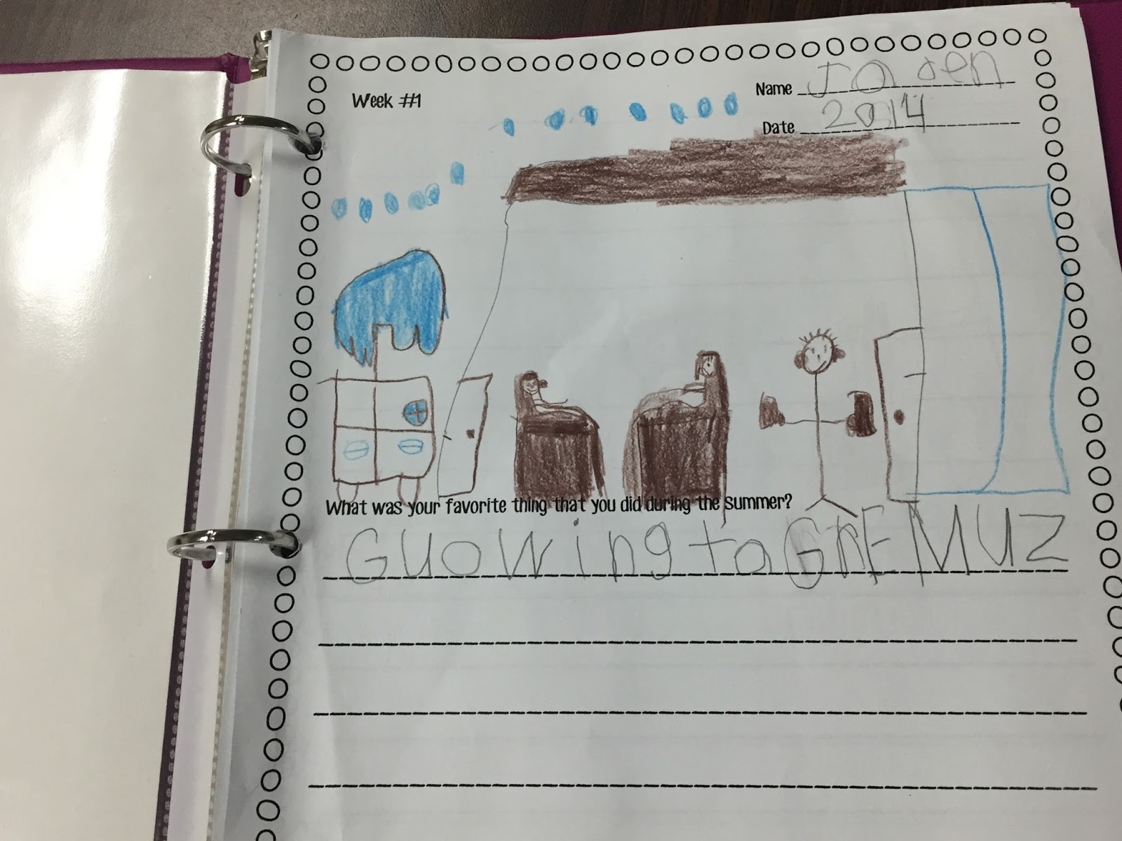 Firstie Favorites: A Year in Review: Writing Portfolios