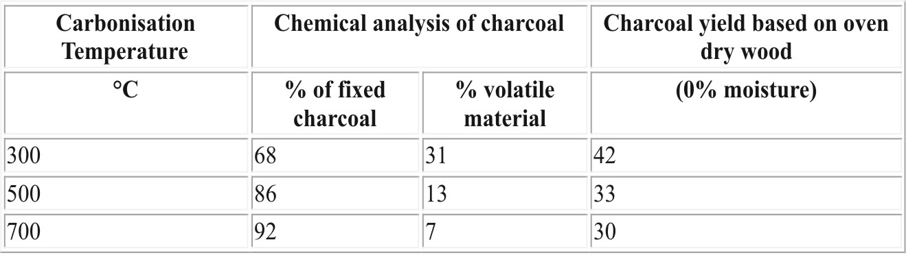 Industrial scale pyrolysis the easiest to use: Temperature Effect in ...