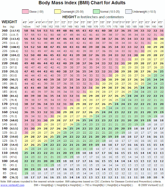 Journals: Cara Menghitung Berat Badan Ideal, dan Rumus BMI ( Body Mass ...