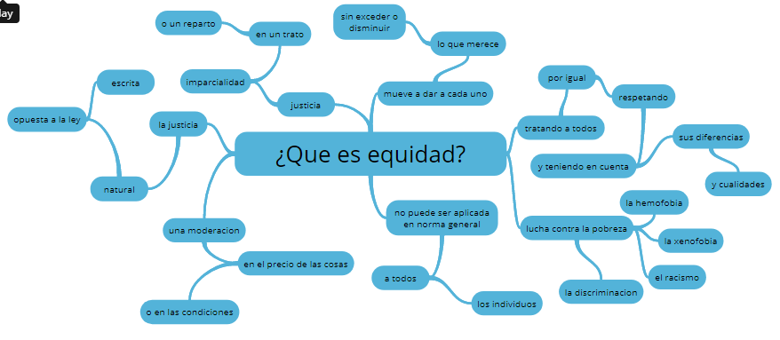 ¿QUE ES EQUIDAD?
