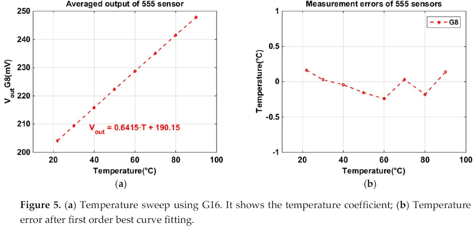 Image Sensors World: Mapping Imaging Array Temperature