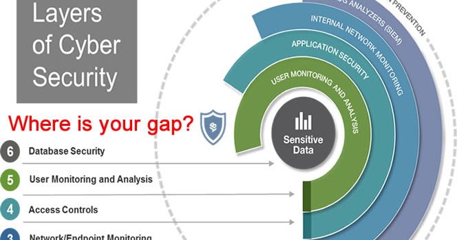 Mackenzie Kazungu: Layers Of Cyber Security
