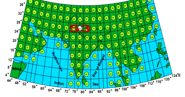 Indian Sheet numbering - Gyan Information Pedia
