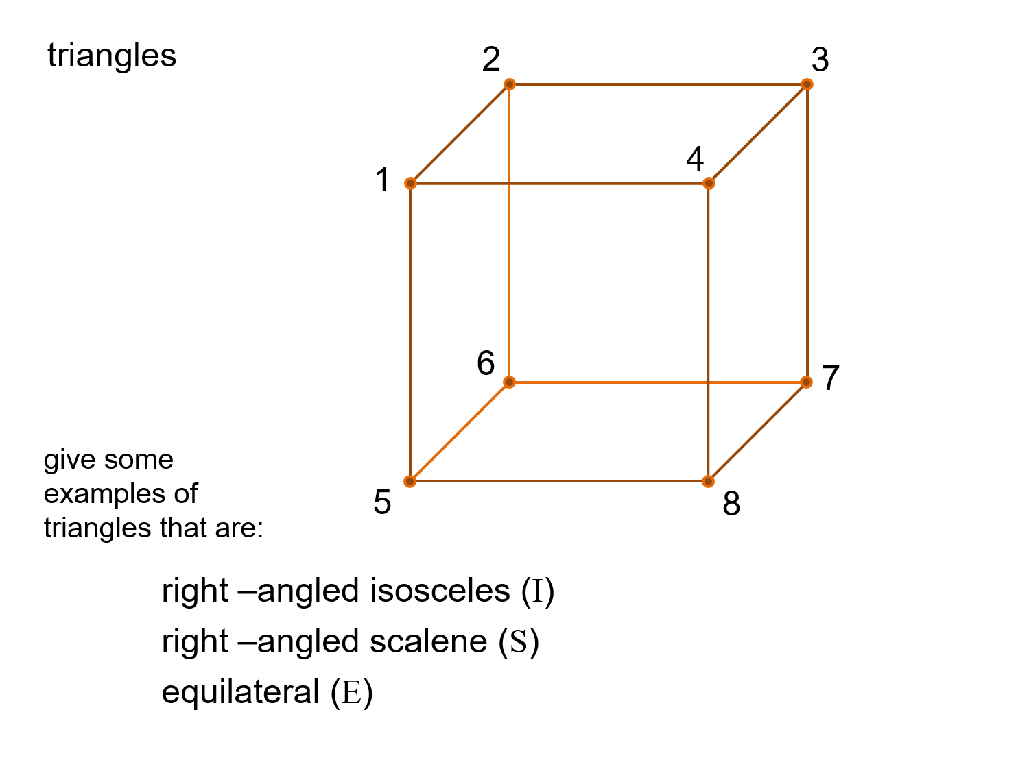 MEDIAN Don Steward mathematics teaching: framework of a cube