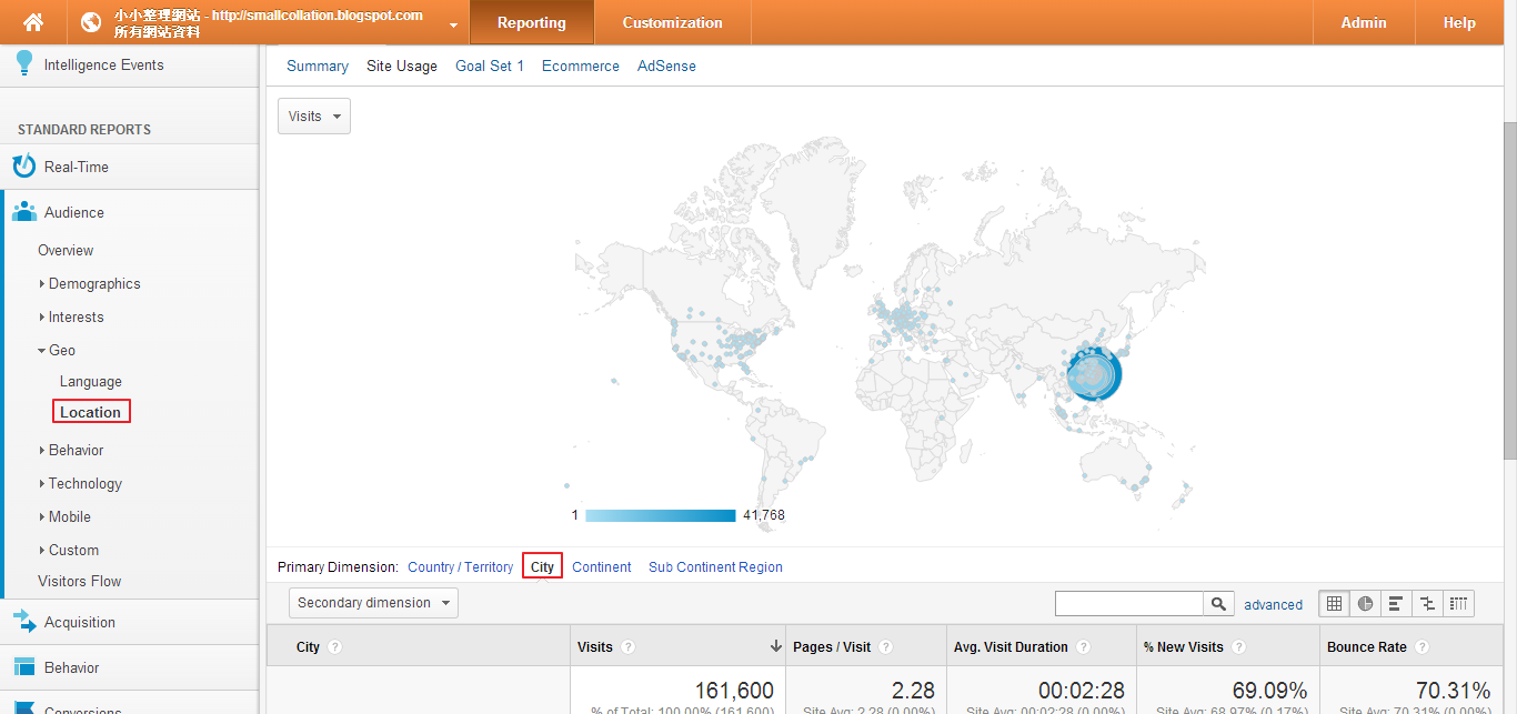 Output the Google Analytics Geolocation Data to Google Map - 小小整理網站 Smallcollation