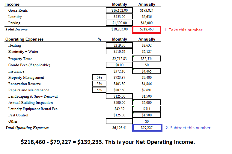 Calculating Net Operating Income - #reTRACKERS
