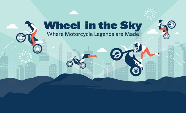 Wheel in the Sky: Where Motorcycle Legends are Made #infographic ...