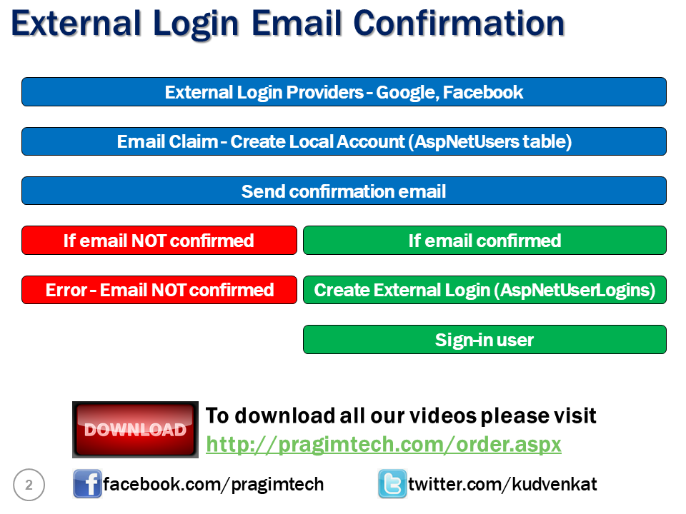 Sql server, .net and c# video tutorial: External login email ...