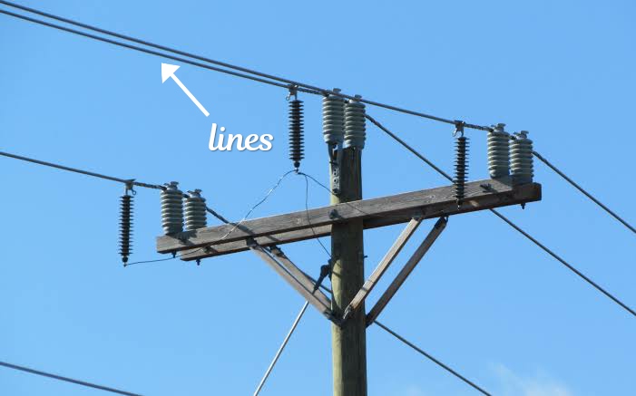 Classification of Lines (Types of Lines)