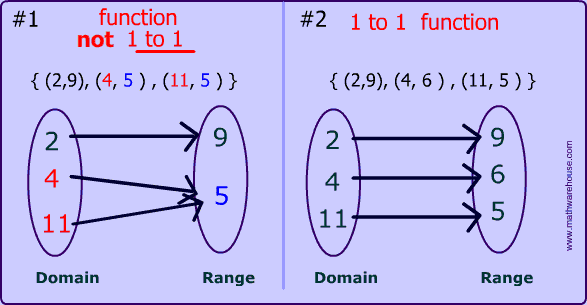 Masih Ada: Relasi dan Fungsi ( Relation And Functions )
