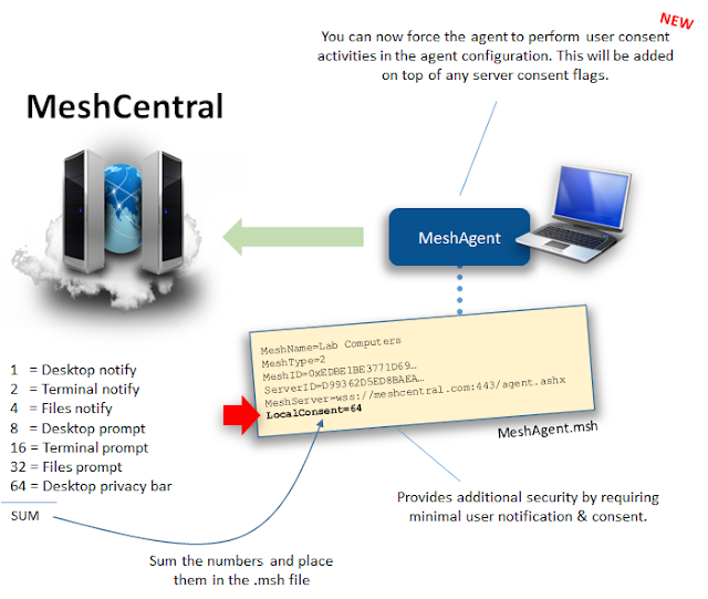 MeshCentral - Assistant Application, Branding, Terminal, Details & Agent Local User Consent