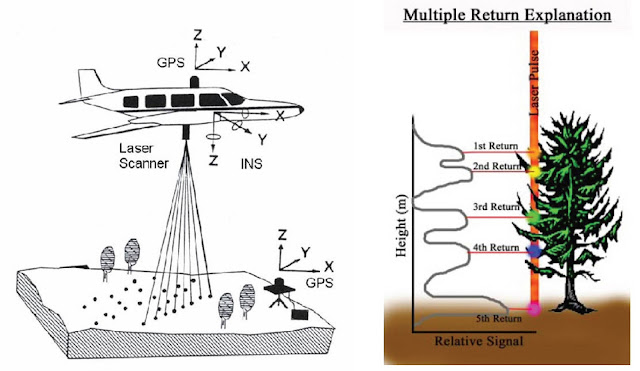 Remote Sensing of the Environment: Geog 338 UWEC: Remote Sensing Lab #5 ...
