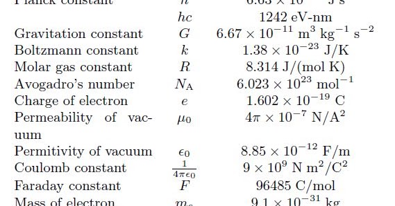 Physical Constants