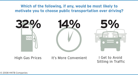 Design Context: Public Transport Research