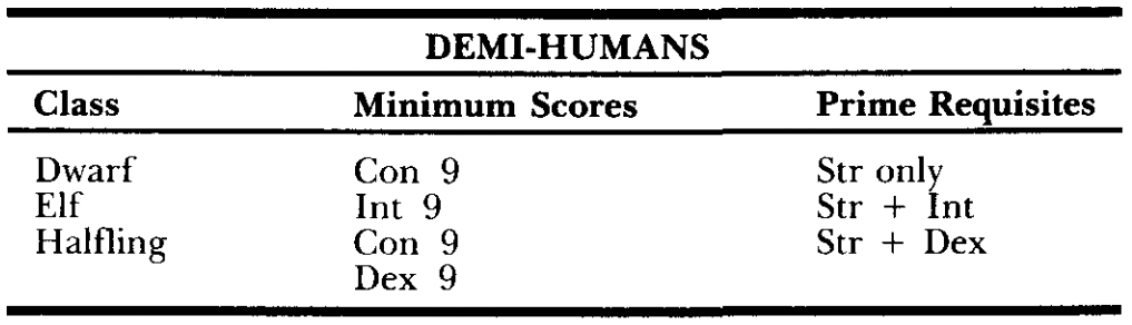 How to Play Dungeons & Dragons Solo - Part 2 - Character Creation, a ...