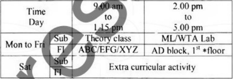 write HTML code for following table - GetWays Solution