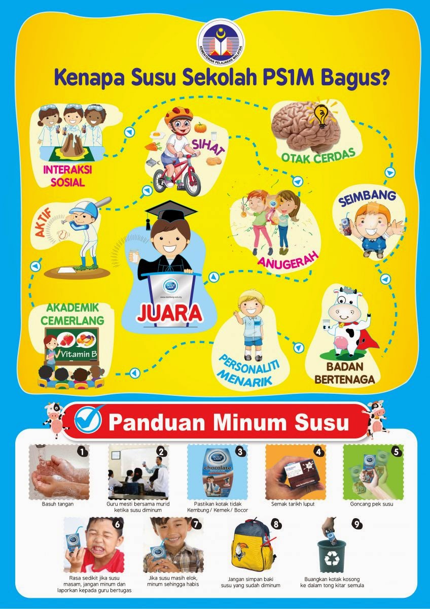 Laman Web Rasmi SK Tun Doktor Ismail: PROGRAM SUSU 1MALAYSIA DI SKTDI ...