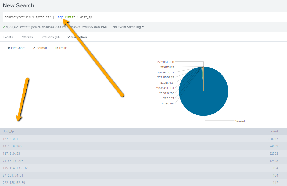 Search Pipeline Splunk
