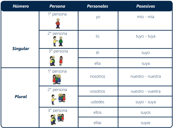 Profe Paty: Lenguaje Primer Periodo