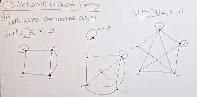 aay TUITION : F4 Math (1/4/2020) - Chapter 5 network in graph theory - Q4