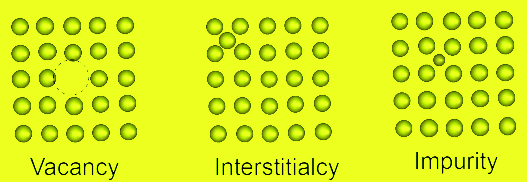 Easy Learning Electrical: Lattice Defects