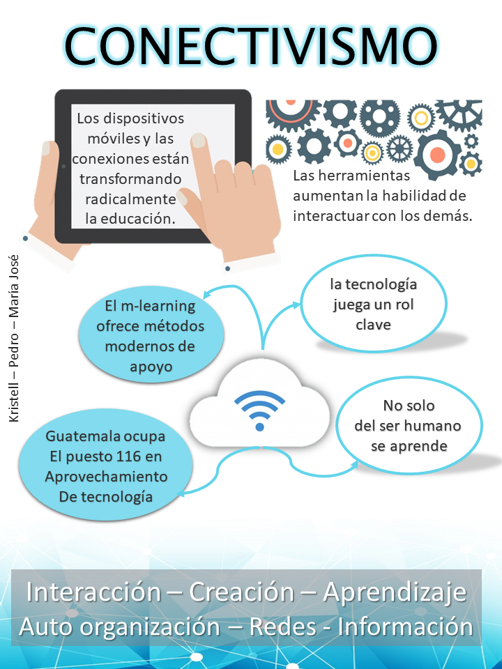 CONECTIVISMO: La importancia de formar redes en educación