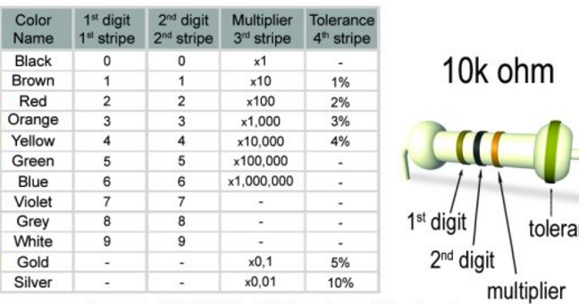 Java Lab: LAB 1 - Java Basics
