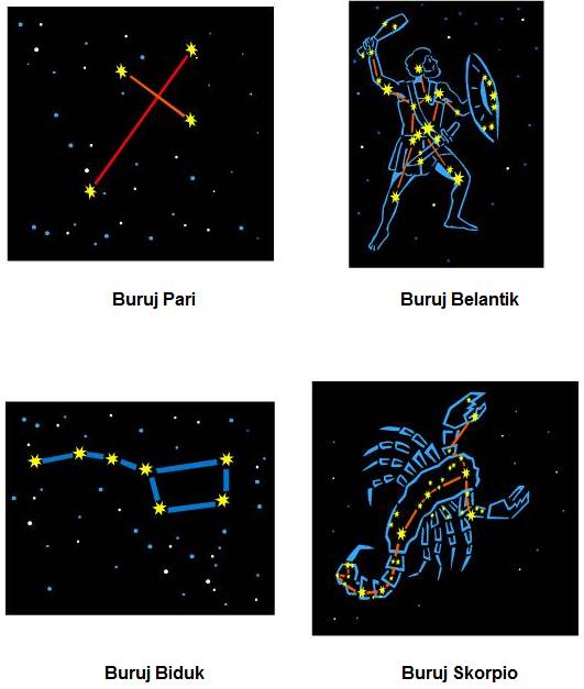 Tiga Fungsi Bintang Di Langit ~ seribupilihan