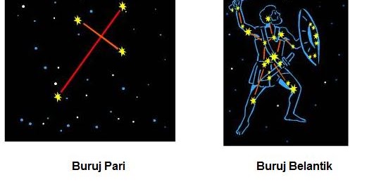 Buruj/Constellation