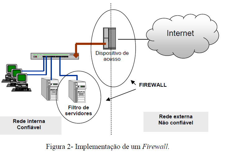 Firewall e Proxy ~ Help do Desenvolvedor