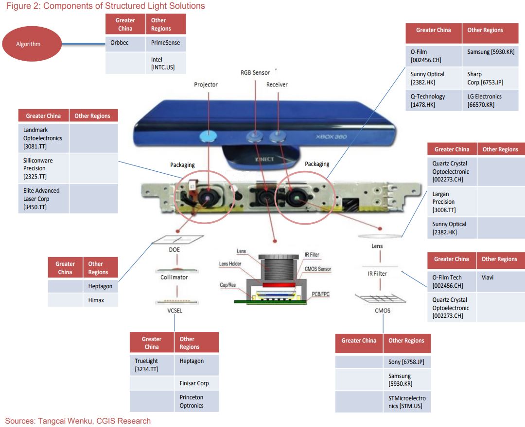 Image Sensors World: Mobile Imaging Report from China