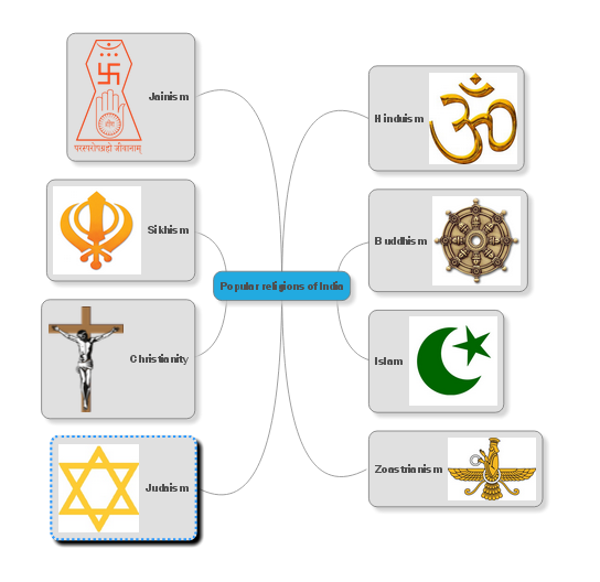 Learner Resource: Religions of India