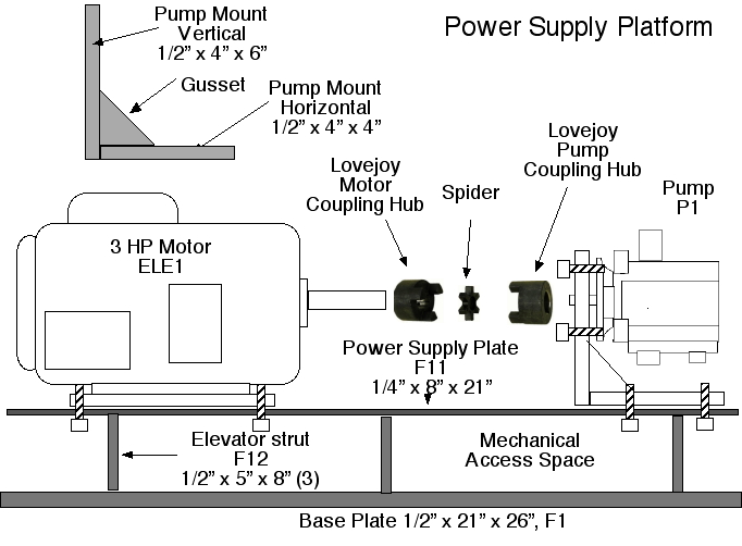 Persimmon Forge: Professional Blacksmithing: The Power Platform - Motor ...