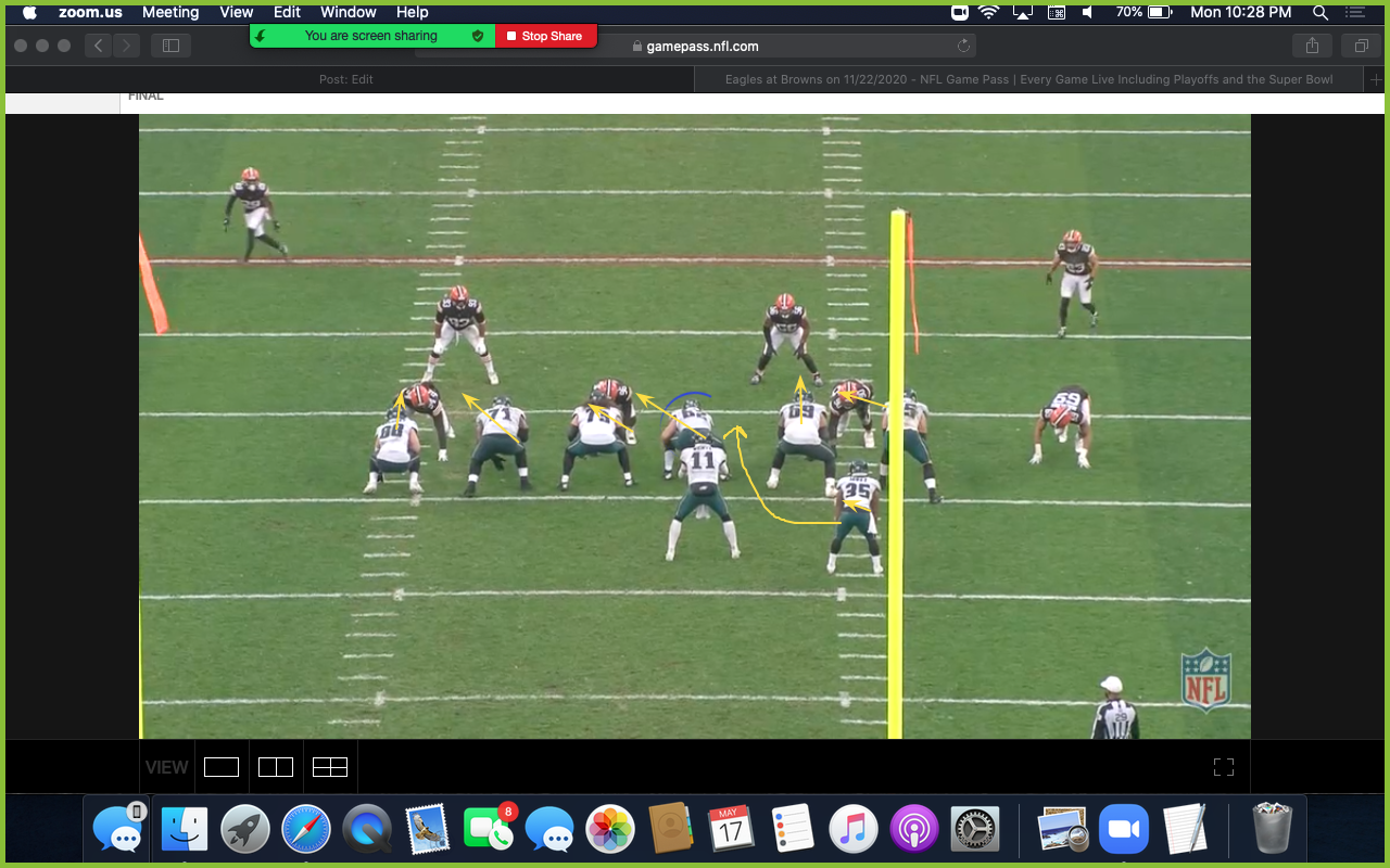 Breaking down the game- Football Film Study 101: NFL and College ...