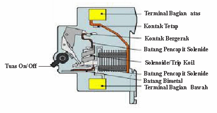 www.elektronika-kelistrikan.blogspot.com: Pengertian MCB