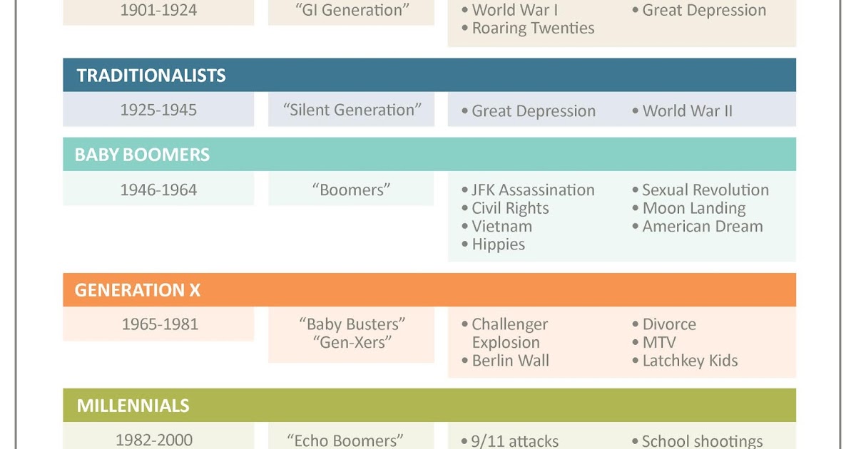 Bonnie's Books: What generation are you in?