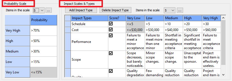 MANAGEMENT YOGI: Practical RMP: How To Create A Butterfly PI Matrix ...