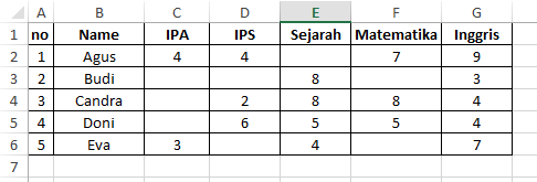 Tips-tips Rumus Excel: 2019