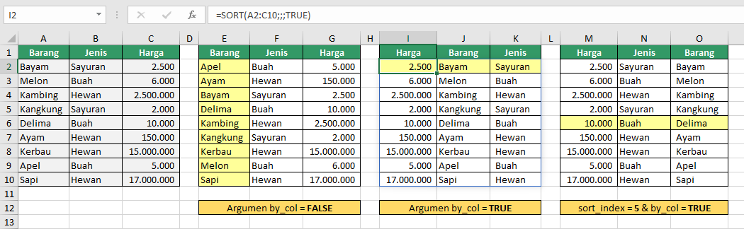 Fungsi Sort Rumus Excel Untuk Mengurutkan Data Di Excel Rumus Excel