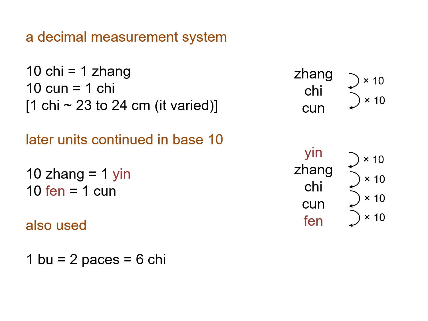 MEDIAN Don Steward mathematics teaching: ancient Chinese maths in right ...