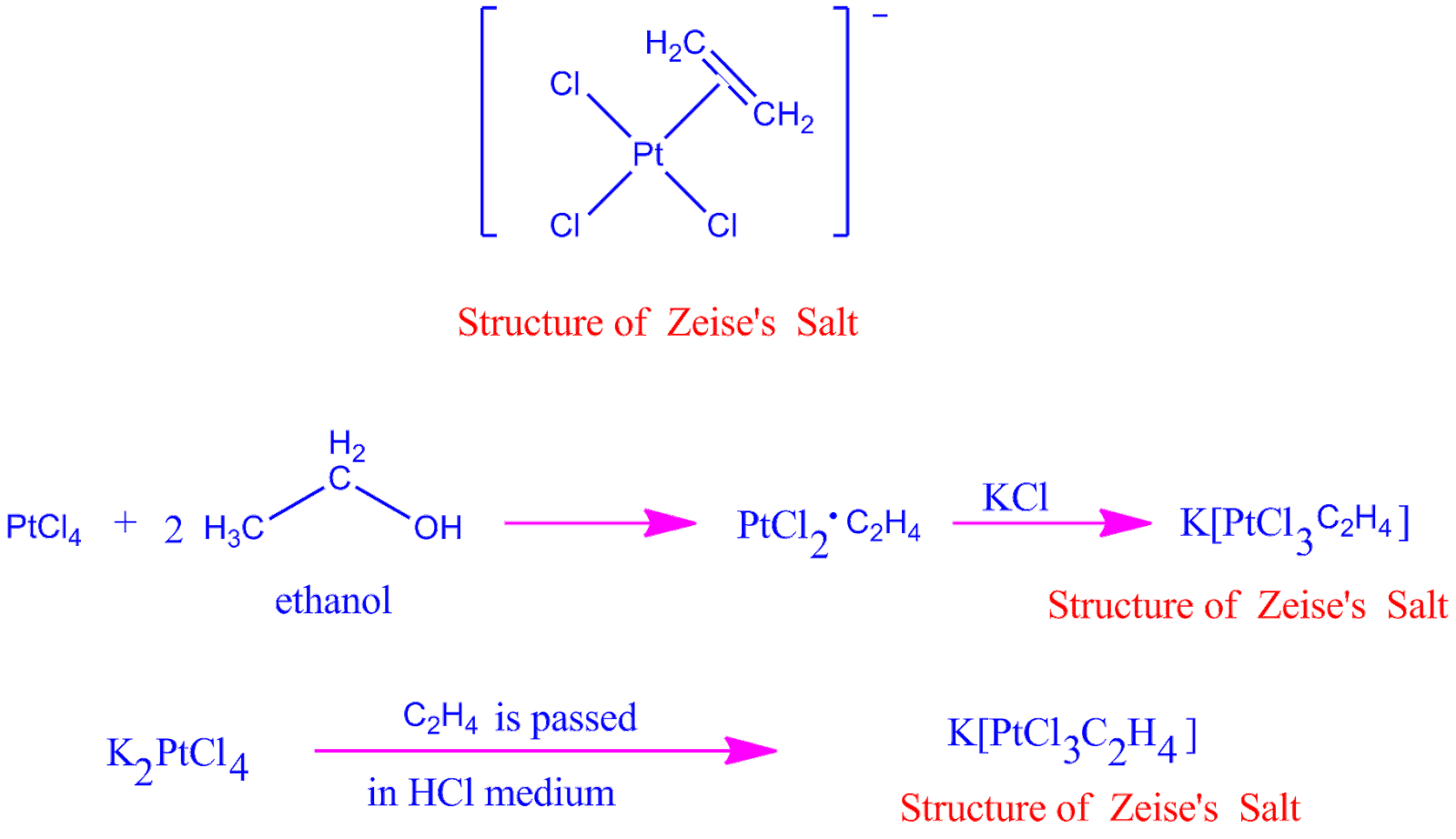 What is Zeise’s salt ? Discuss the structure and bonding of Zeise’s ...